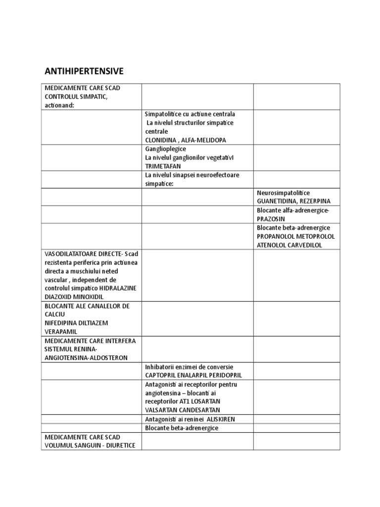 4 Antihipertensive | PDF