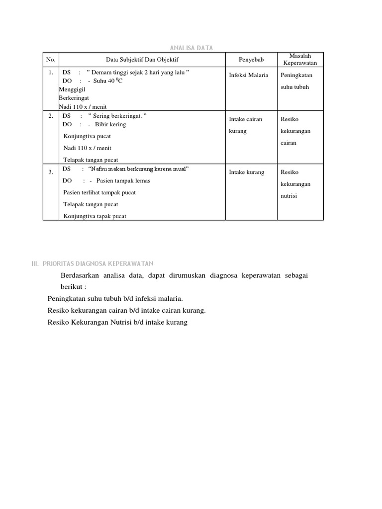 Analisa Data Askep Malaria | PDF