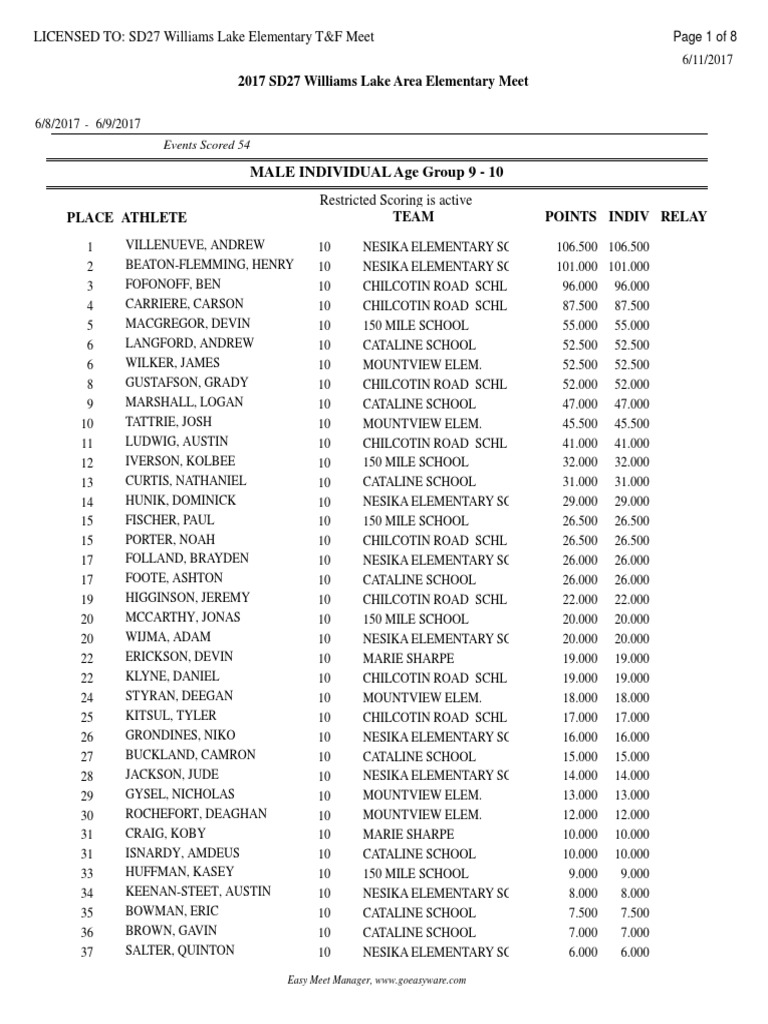 School District 27 Individual Track Meet Results | PDF