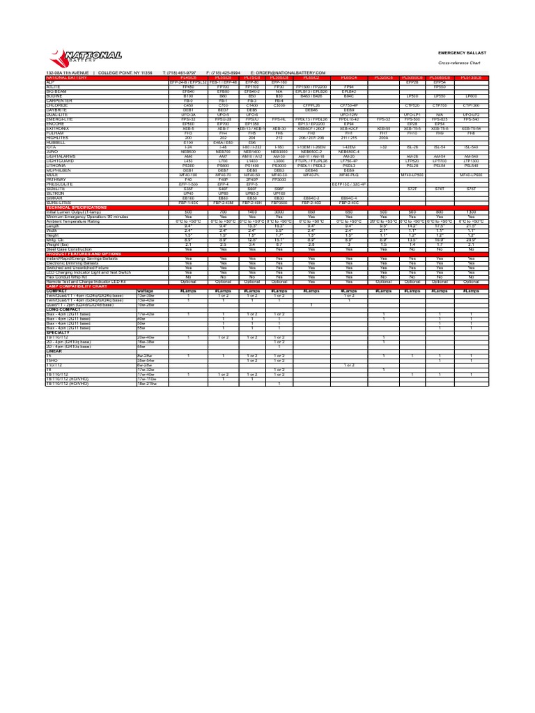 Emergency Ballast Cross-reference Guide | PDF | Glass Applications ...