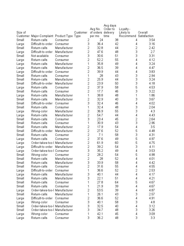 Multi Vari Charts | PDF | Business Economics | Marketing
