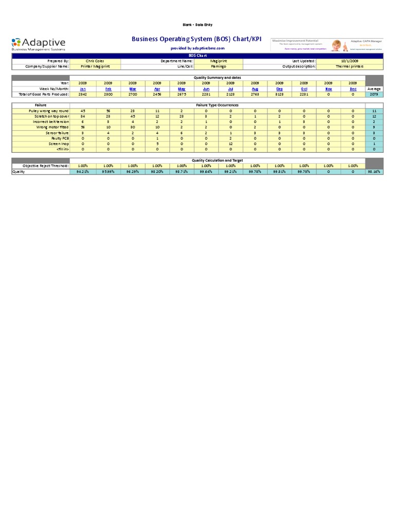 BOS QOS Chart AdaptiveBMS | PDF | Computing And Information Technology