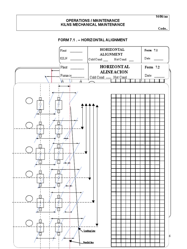Analysis of Kiln Maintenance Forms Documenting Horizontal and Vertical ...