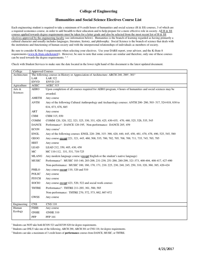 College of Engineering Humanities and Social Science Electives Course ...