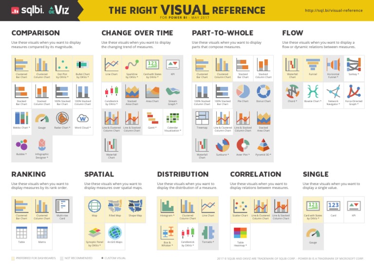 Visuals Reference May2017 A3 GREAT | PDF | Infographics | Pie Chart