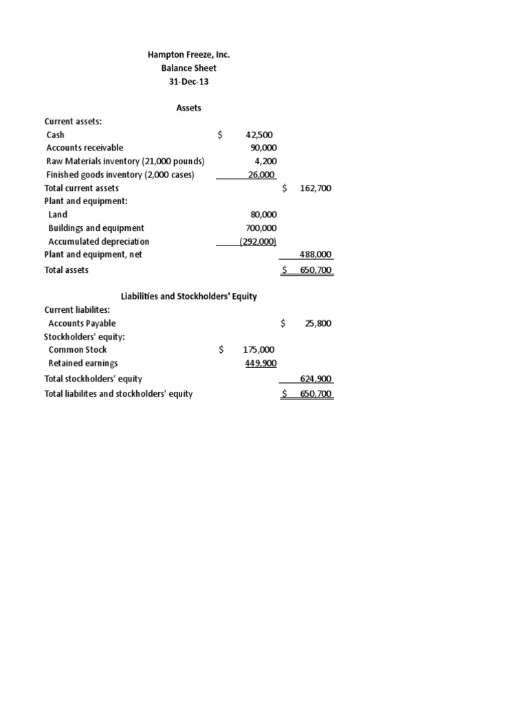 Budget Template | PDF | Inventory | Retained Earnings