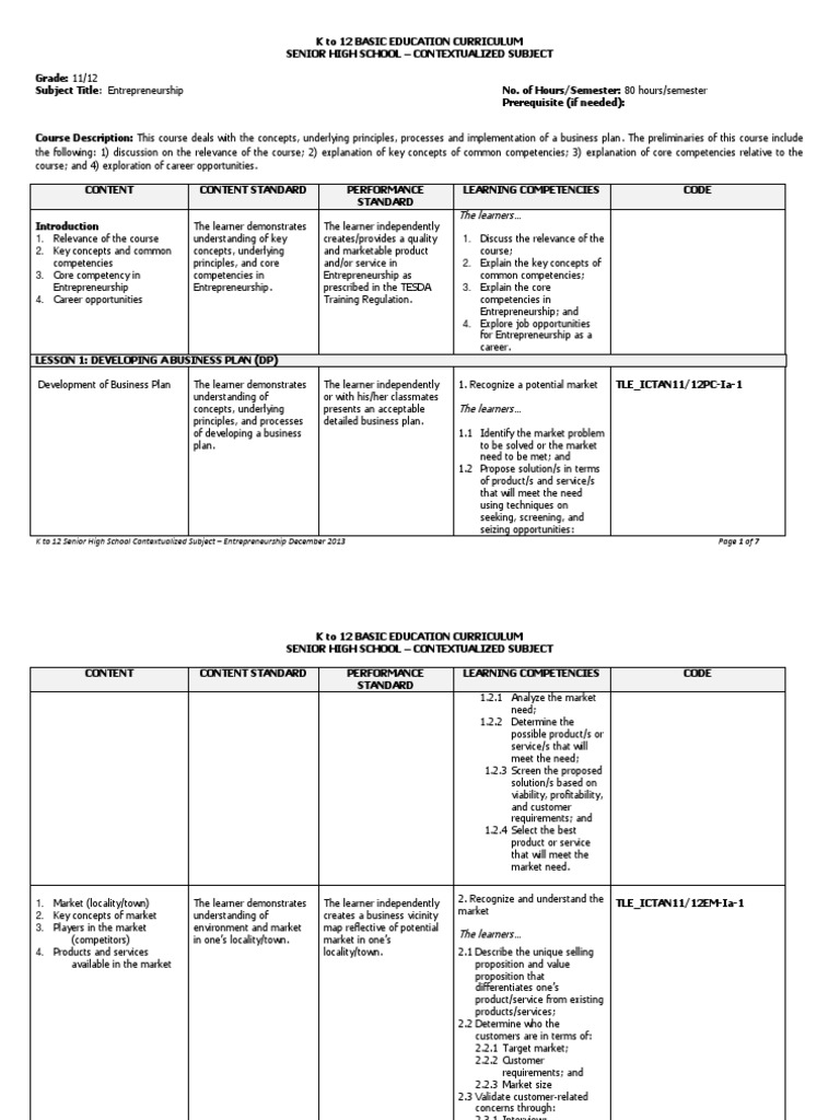 SHS Contextualized - Entrepreneurship CG PDF | PDF | Competence (Human Resources) | Curriculum