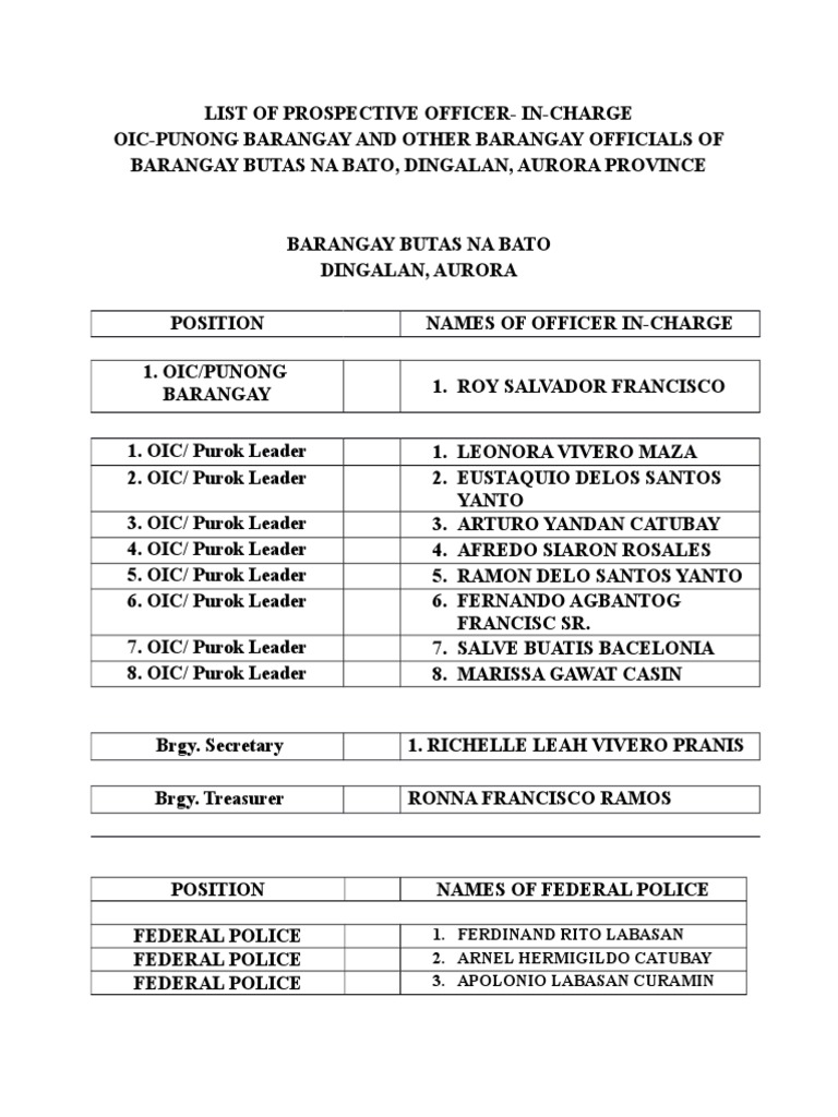 Butas Na Bato | PDF | Philippines | Violence