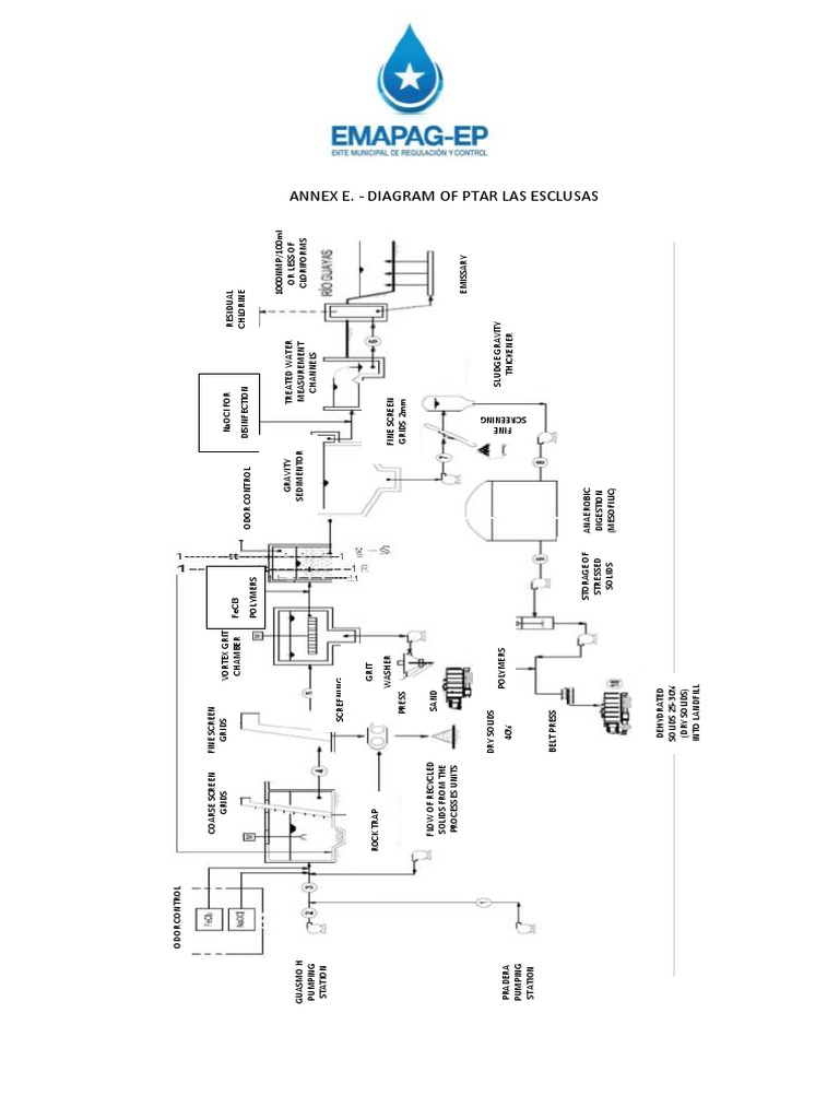 Ptar Las Escluss Diagrama General | PDF