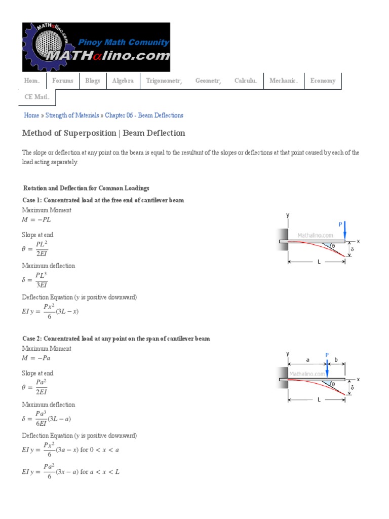 Method of Superposition - Beam Deflection - Strength of Materials ...