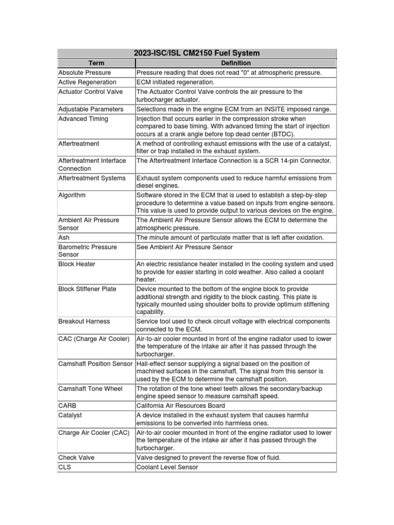 2023-ISC/ISL CM2150 Fuel System | PDF | Internal Combustion Engine ...