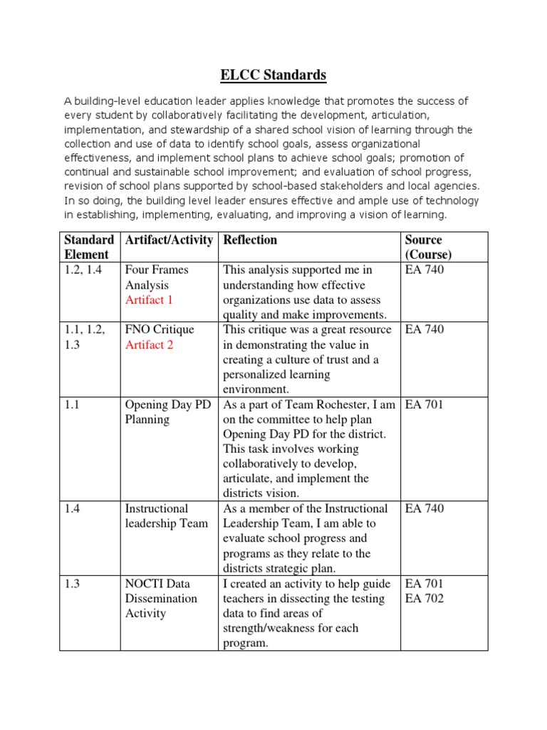 Robin Elcc Support File Final | PDF | Leadership | Evaluation
