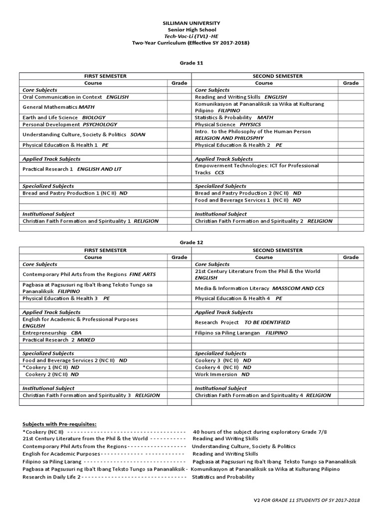 Grade 11 TVL Home Economics Prospectus Version 2 | PDF | Curriculum ...