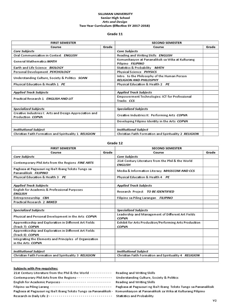 Grade 11 Arts and Design Curriculum | PDF | English Studies | Physical ...