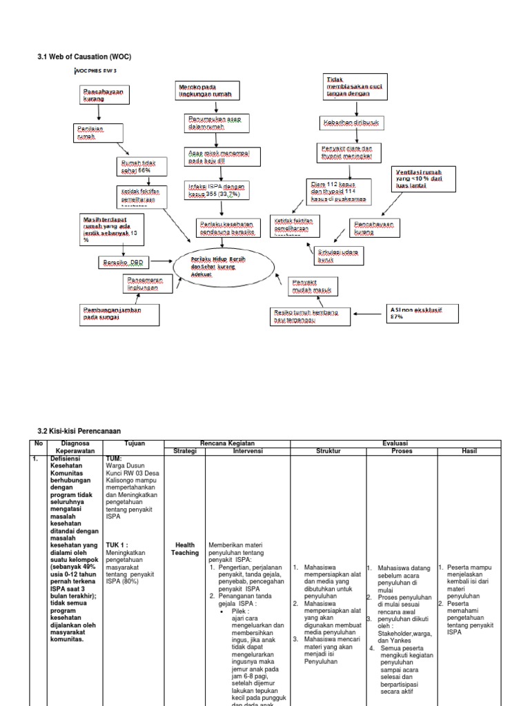 Web of Causation | PDF