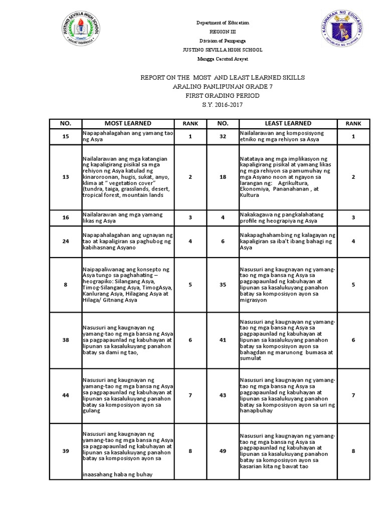 _AralPan7_Most_Learned_Least_Least_Learned.xlsx;filename_= UTF-8''(AralPan7