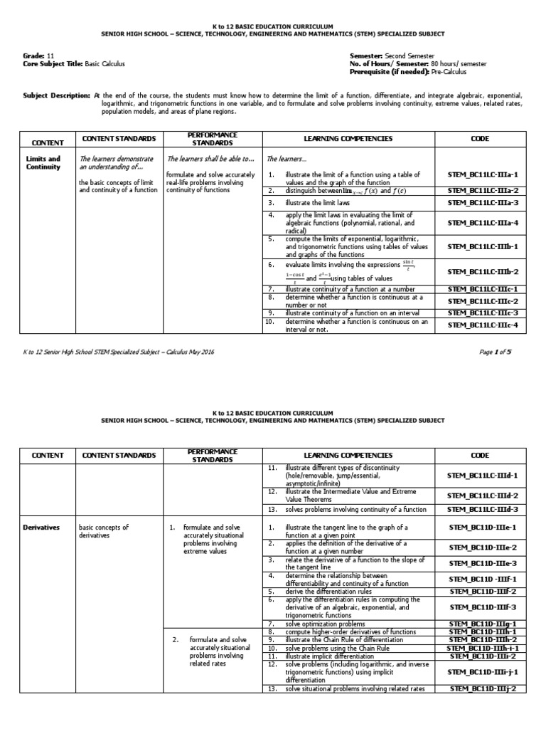 STEM - Basic Calculus CG PDF | PDF | Function (Mathematics) | Integral