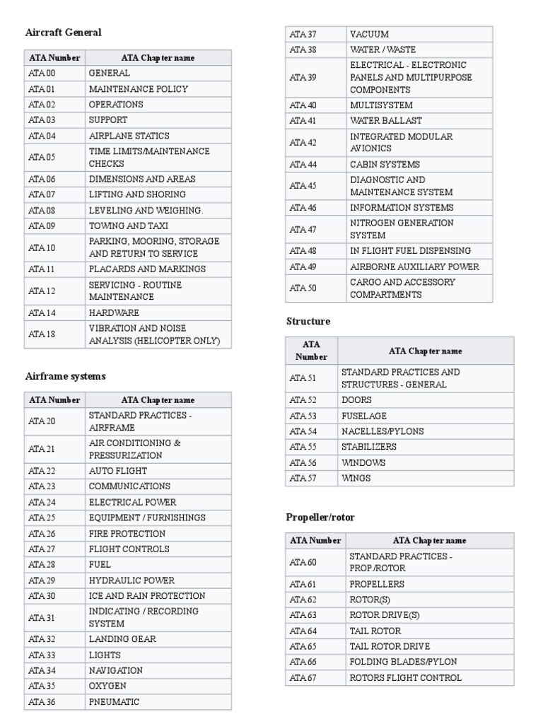 Aircraft General: ATA Number ATA Chapter Name | PDF | Turbine | Engines