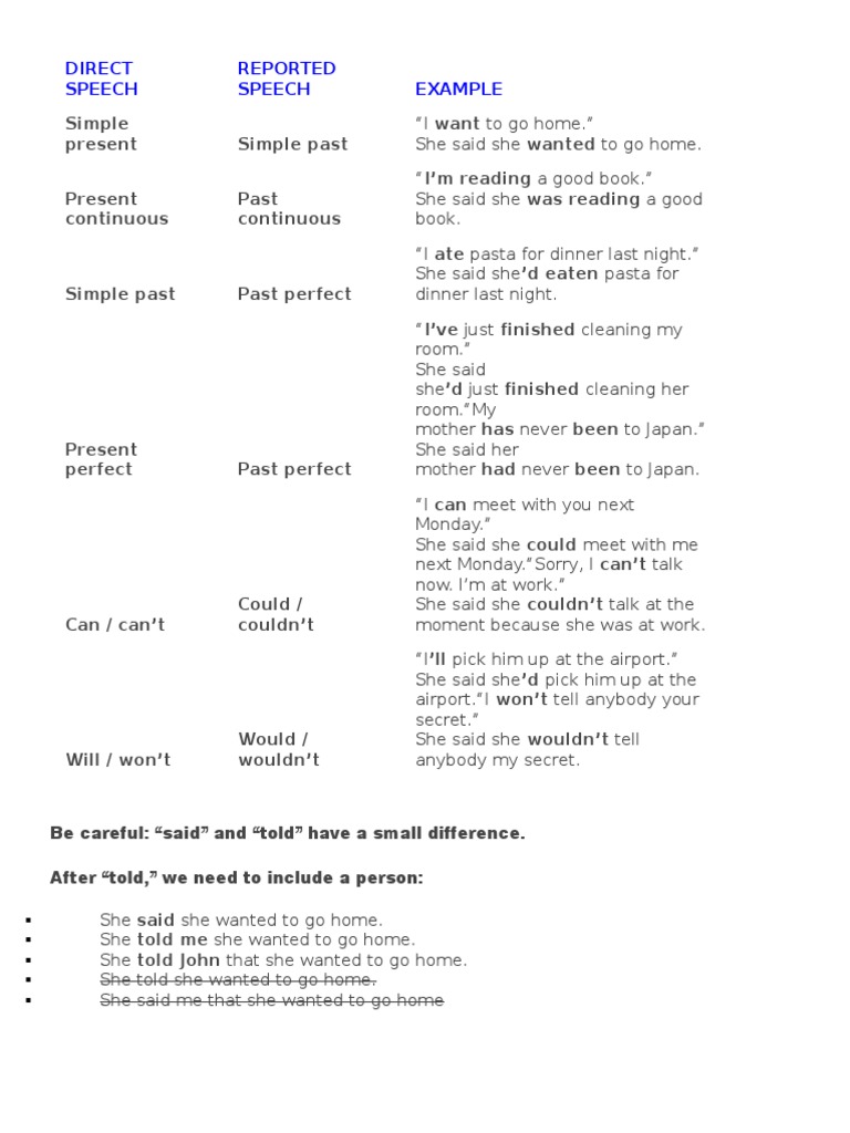 A Guide to Converting Reported Speech to Direct Speech with Examples ...