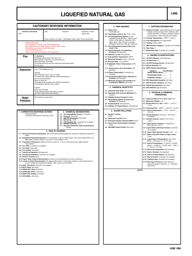 LNG Properties PDF | PDF