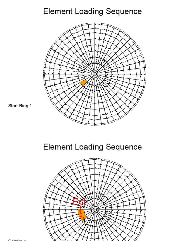 Element Loading Sequence Guide | PDF | Teaching Mathematics | Nature