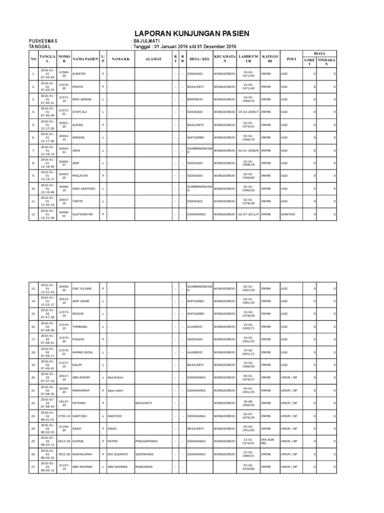 Laporan Kunjungan Pasien | PDF