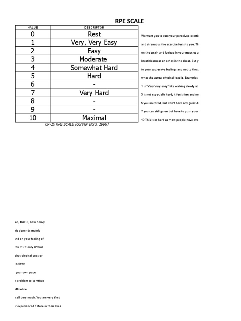RPE and DOMS Scales | PDF