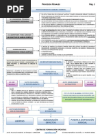 Esquema Clasificación de Las Penas | PDF | Castigos | Derecho penal