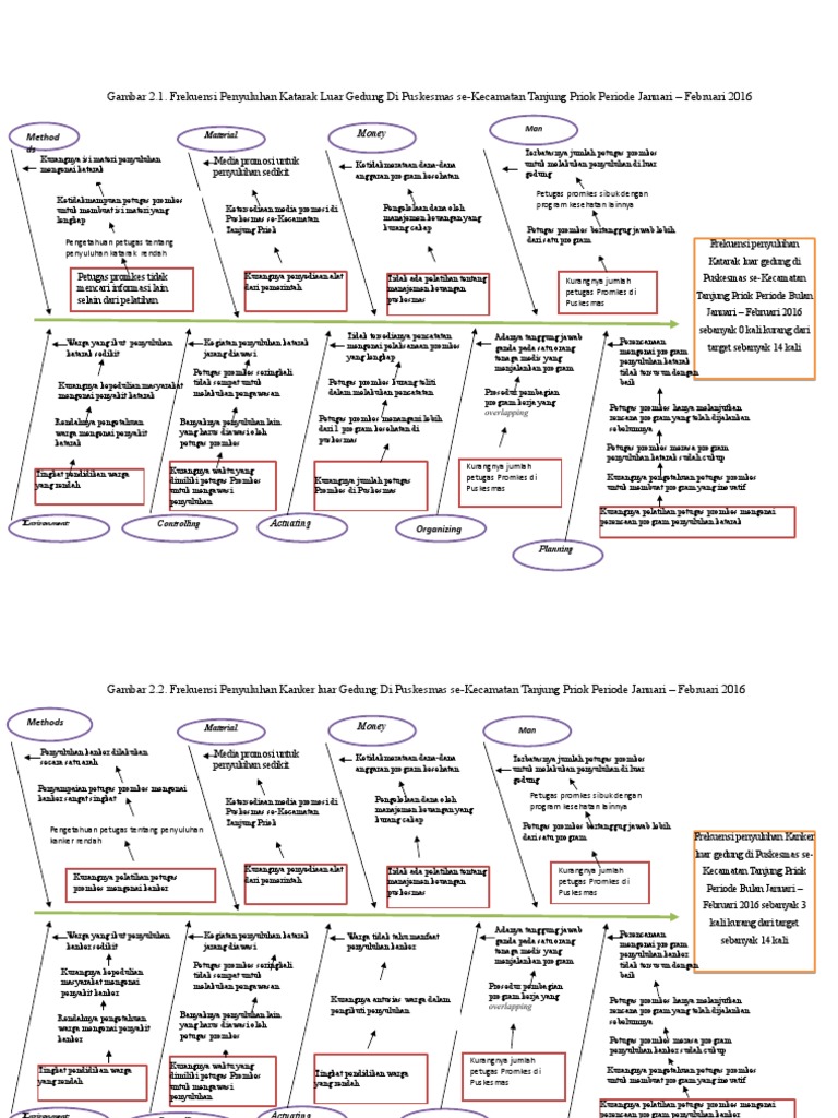 Fishbone Kelompok 7 FIX | PDF