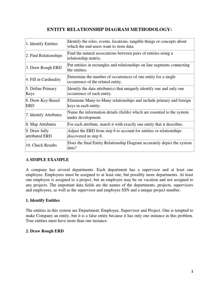 Entity Relationship Diagram Methodology:: A Simple Example | PDF ...