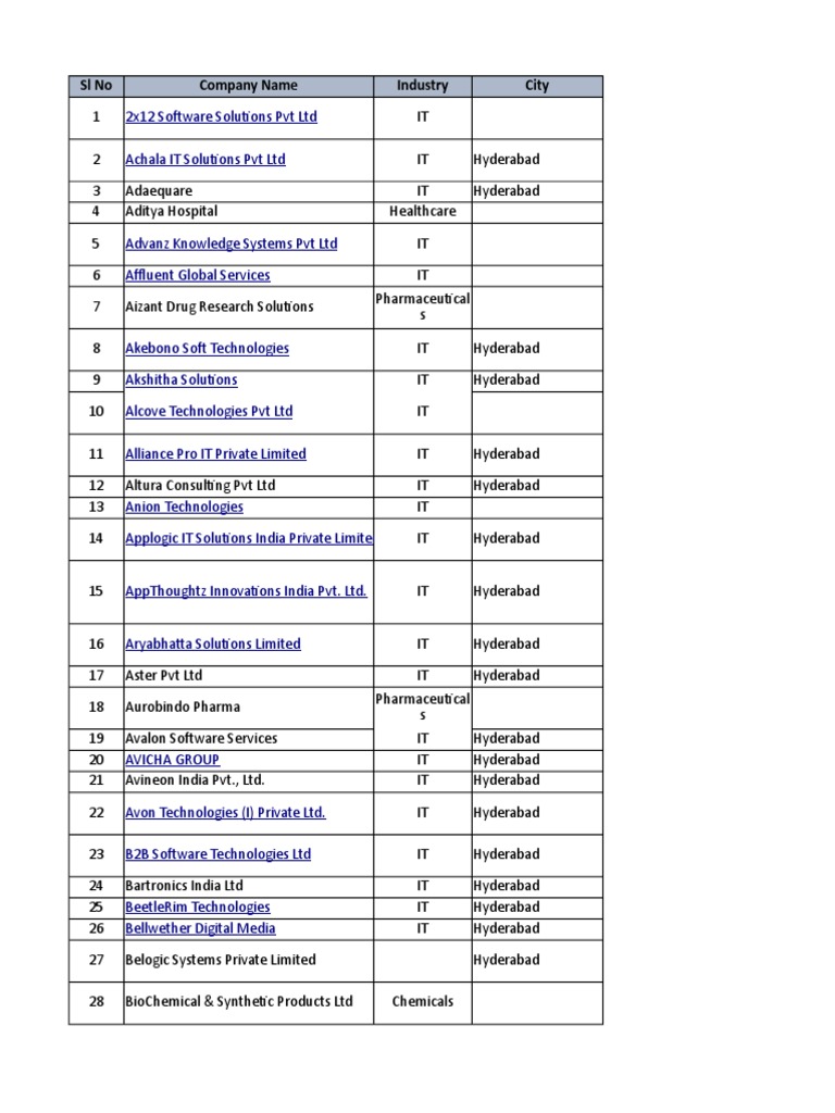 Company Database India | PDF