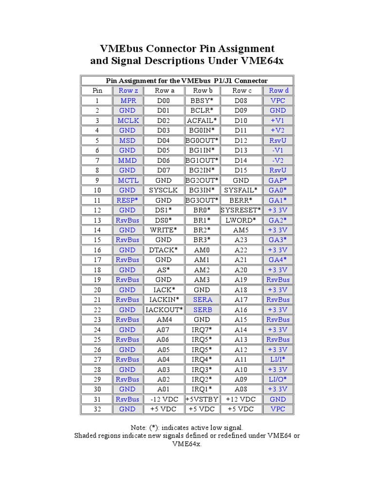VMEbus Connector Pin Assignment and Signal Descriptions Under VME64x ...