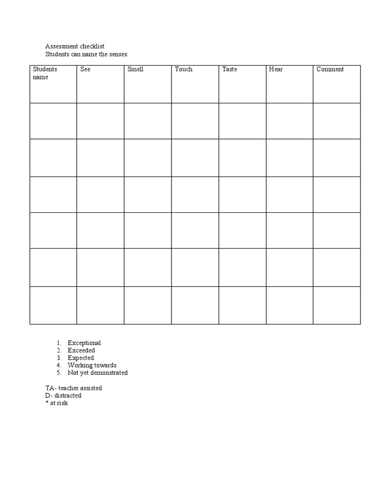 Assessment Checklist | PDF