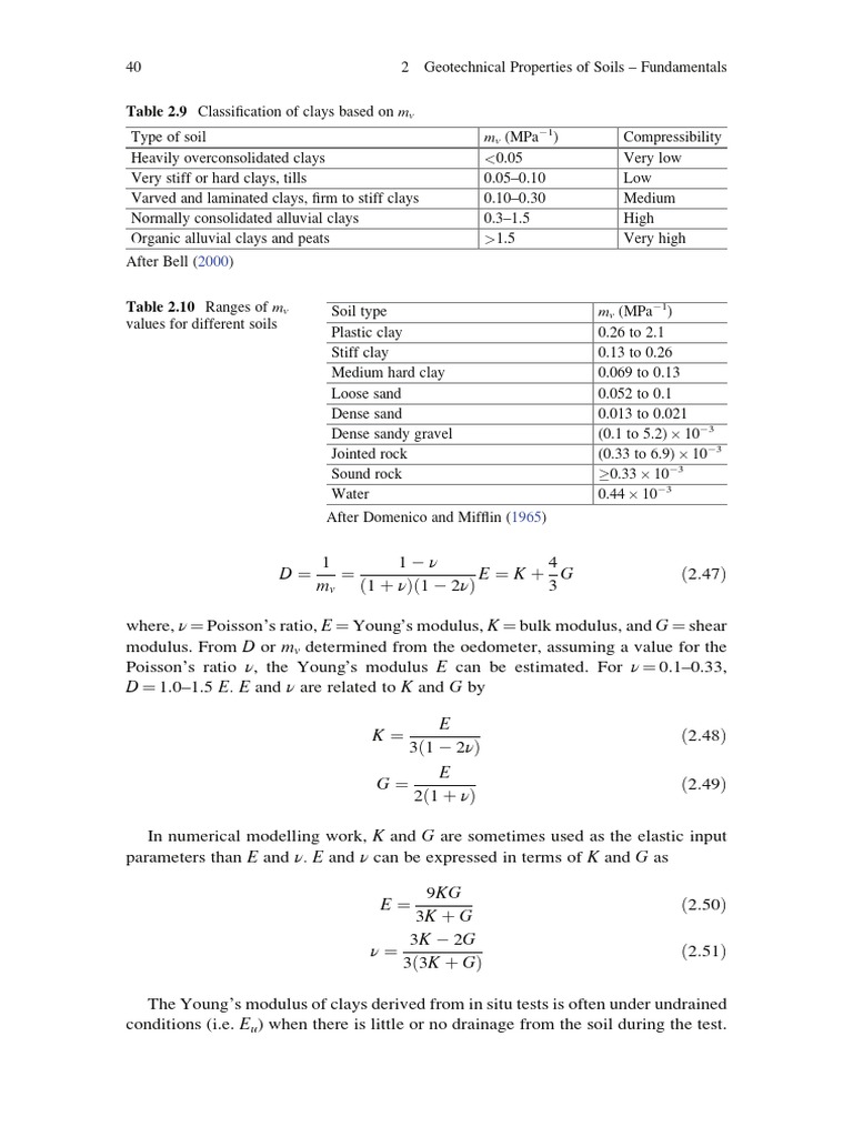 Coefficient of Compressibility in Soils | PDF | Young's Modulus ...