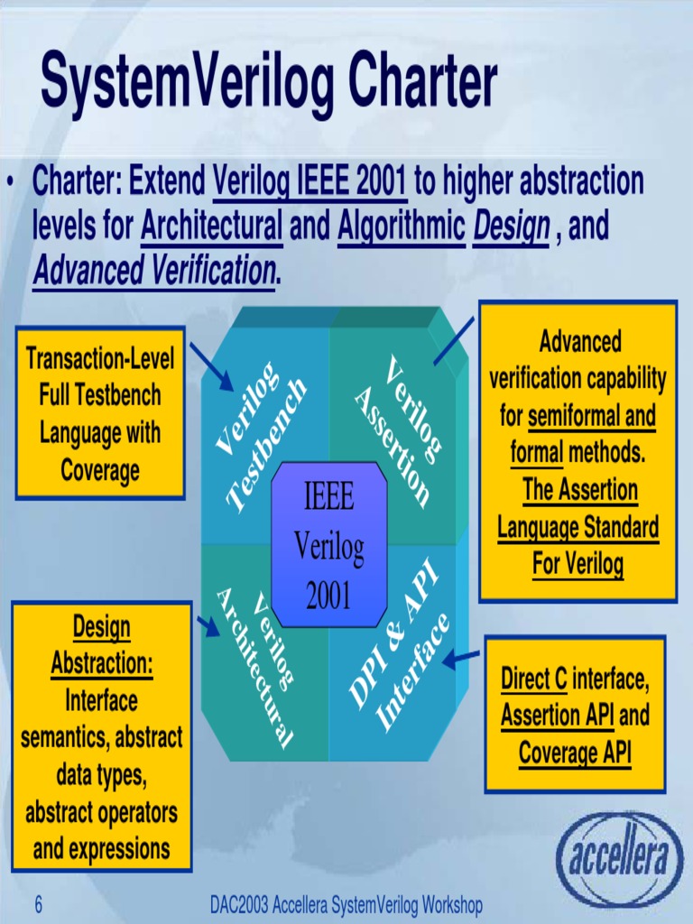 Systemverilog Charter: Levels For Architectural and Algorithmic Design ...