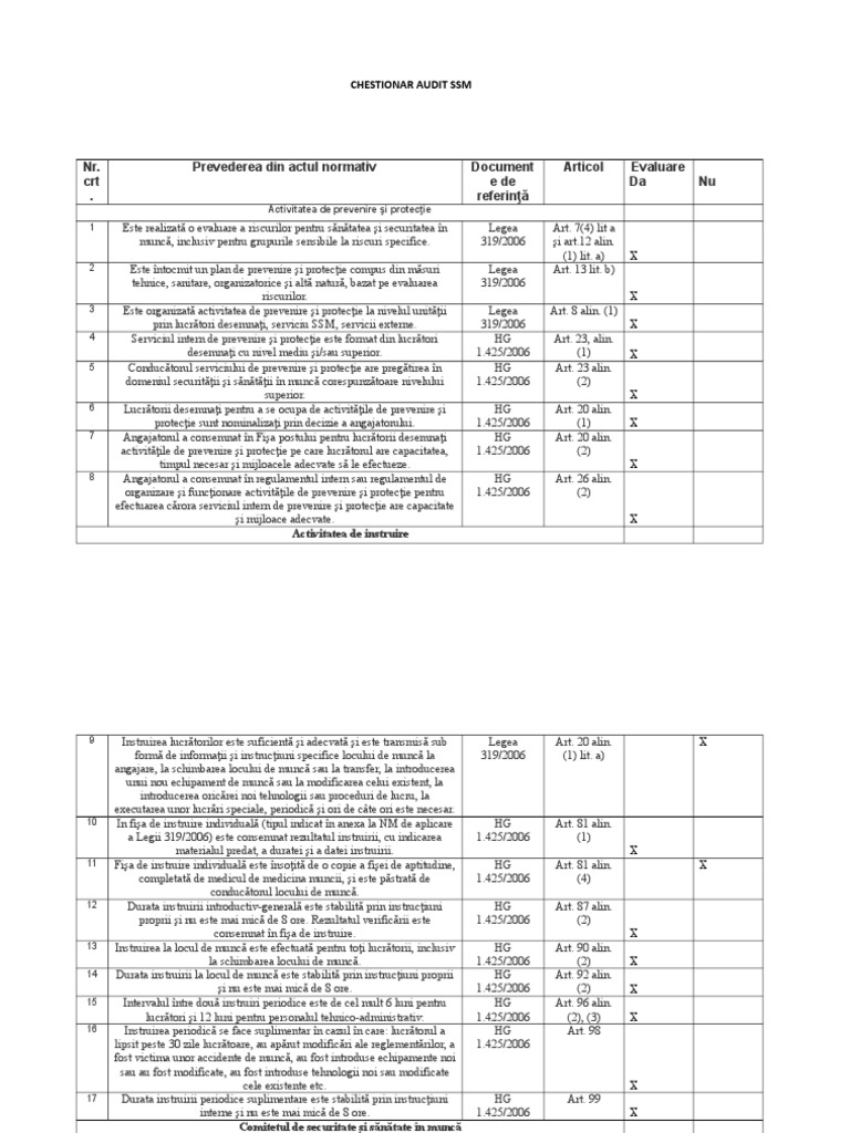 Chestionar Audit SSM-bun