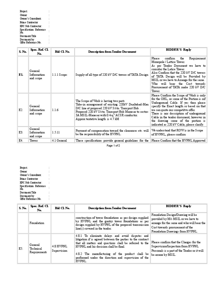 TQ Msil Project | PDF | Specification (Technical Standard) | Industries