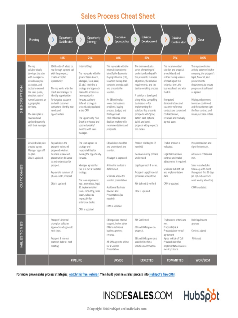 Sales Methodology Cheat Sheet | PDF | Marketing | Business Economics