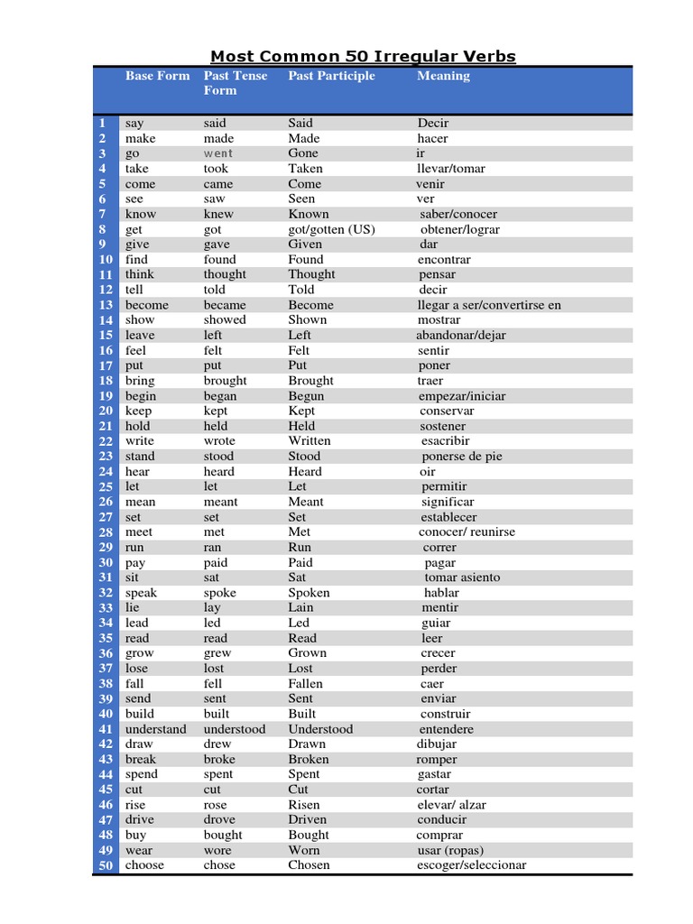 Most Common 50 Irregular Verbs Regular Verbs | PDF