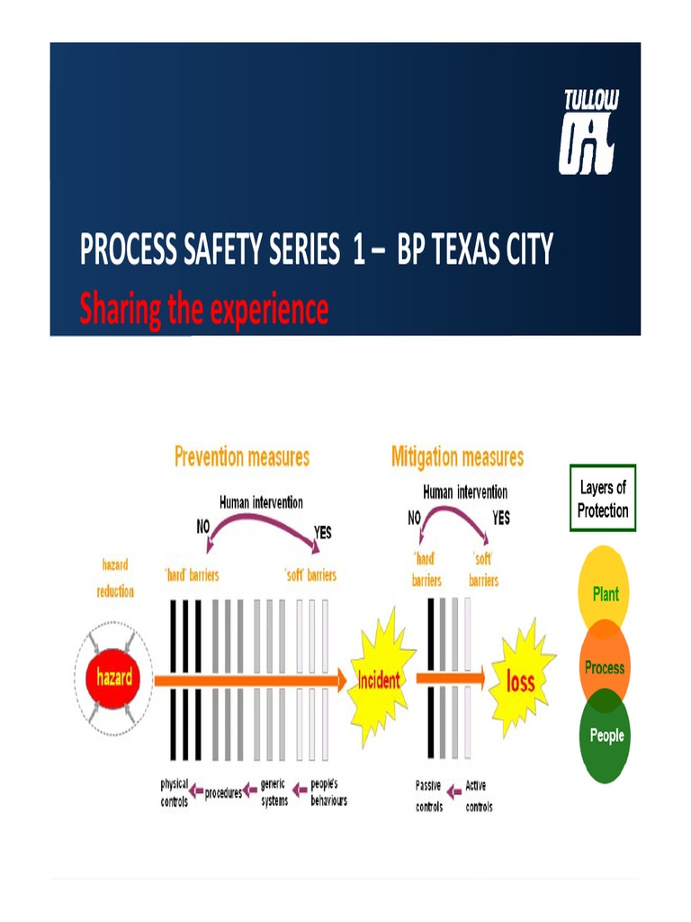 Process Safety Series 1 - BP Texas City: Sharing The Experience | PDF ...