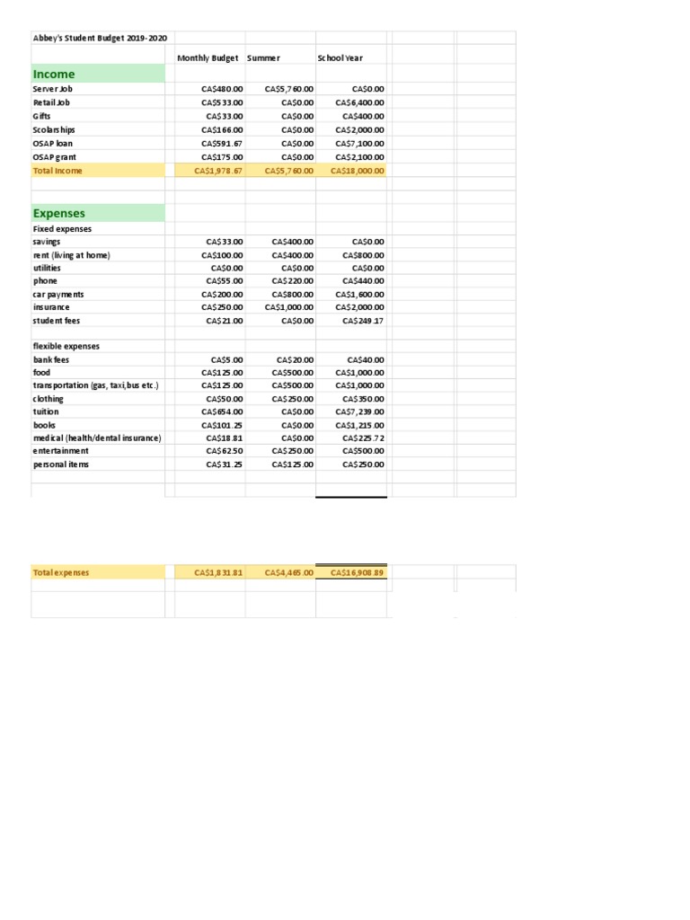 Student Budget - Sheet1-2 | PDF