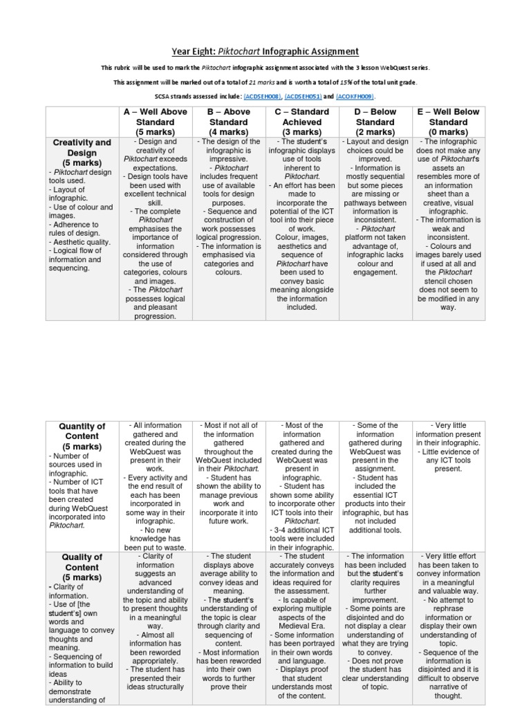 Ict Rubric Final PDF | PDF | Infographics | Educational Technology