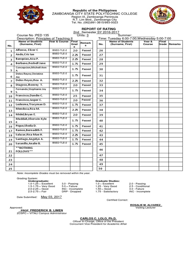 ZCSPC Format Gradesheet | Download Free PDF | Doctor Of Philosophy ...