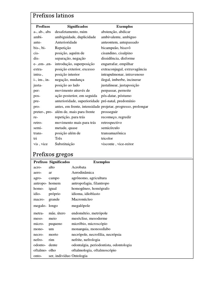 Prefixos Latinos e Gregos Ciência | PDF | Remédio | Natureza