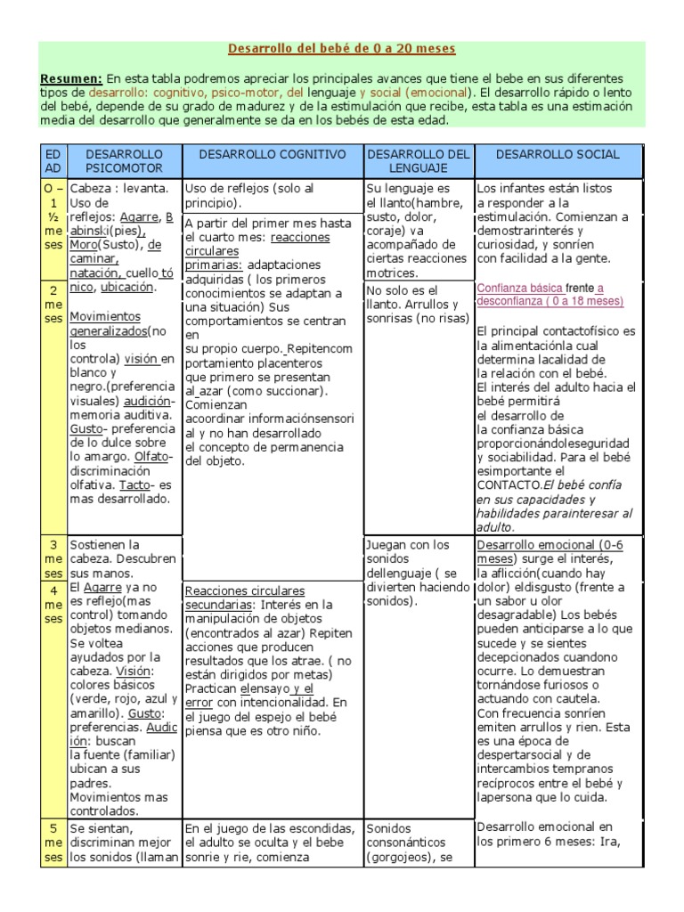 Desarrollo integral del bebé: avances cognitivos, motrices, del ...
