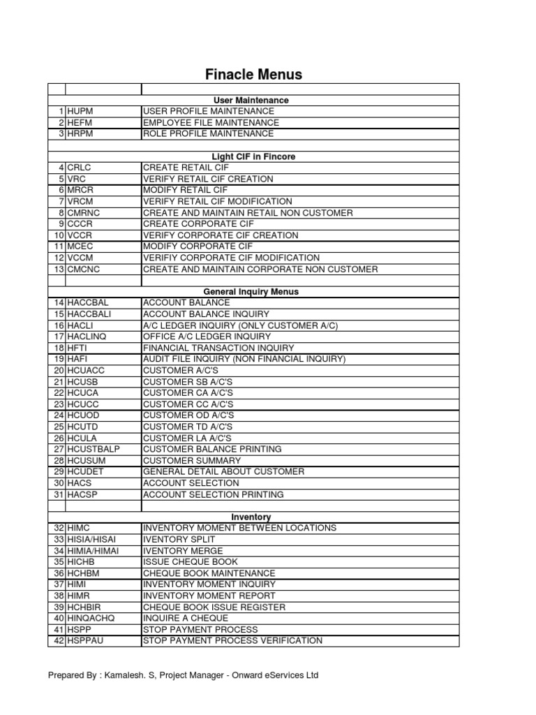 Finacle Menus | Loans | Transaction Account