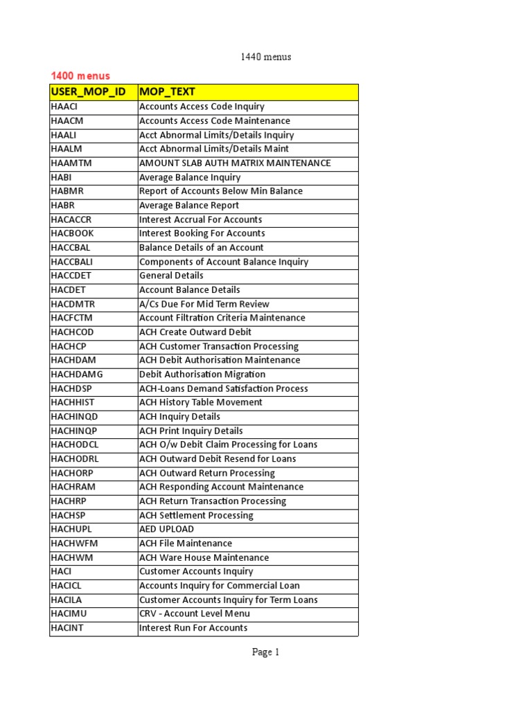 Finacle Menu.1400 Menus