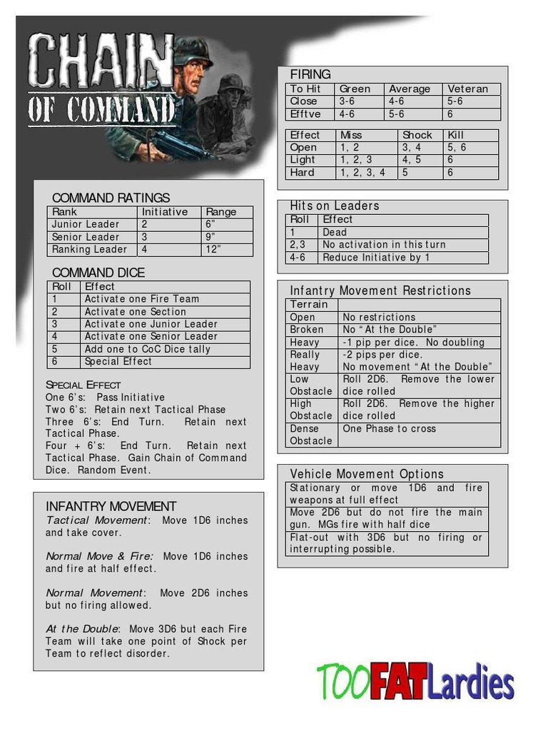 Chain of Command Playsheet MkII | PDF | Artillery | Tanks