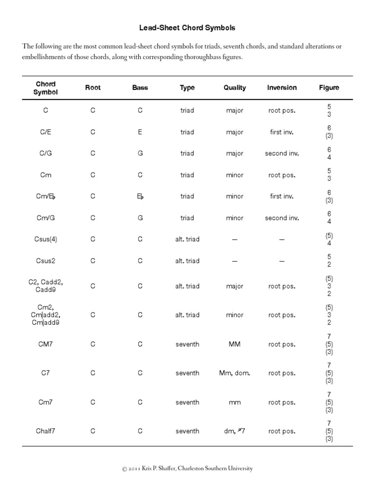 Chord Symbols PDF | PDF | Chord (Music) | Musical Scales