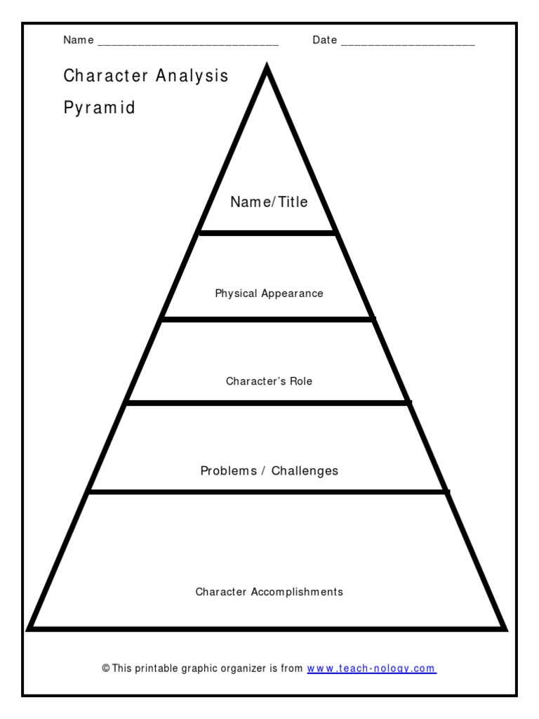 Character Analysis Template | PDF